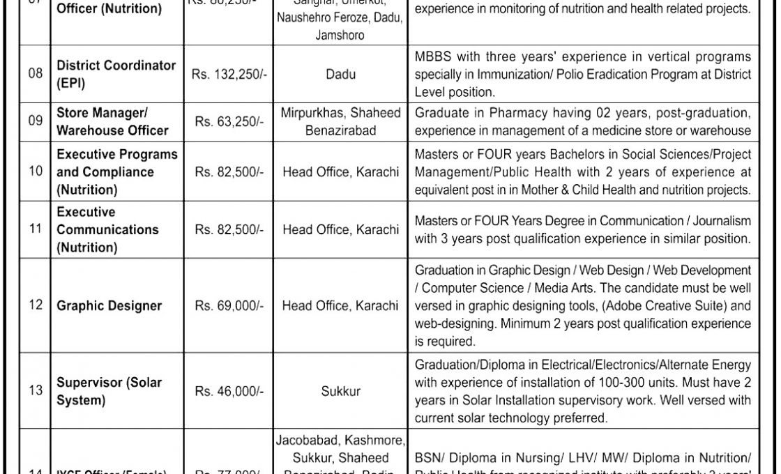 PPHI Jobs 2025 Sindh Apply Online Eligibility Criteria Interview Schedule