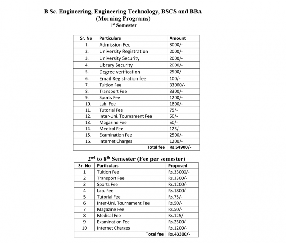 MNS University Of Engineering And Technology UET Multan Admissions 2025 ...