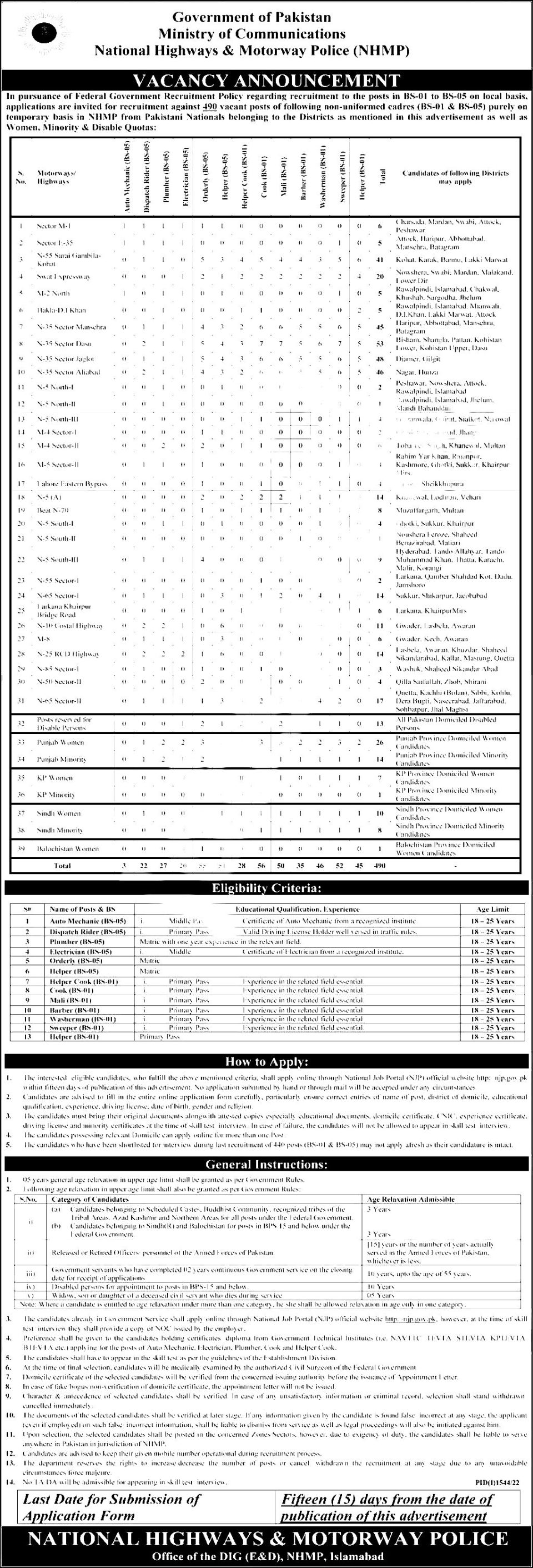 Motorway Police Jobs 2026 Online Registration Form FPSC Test ...