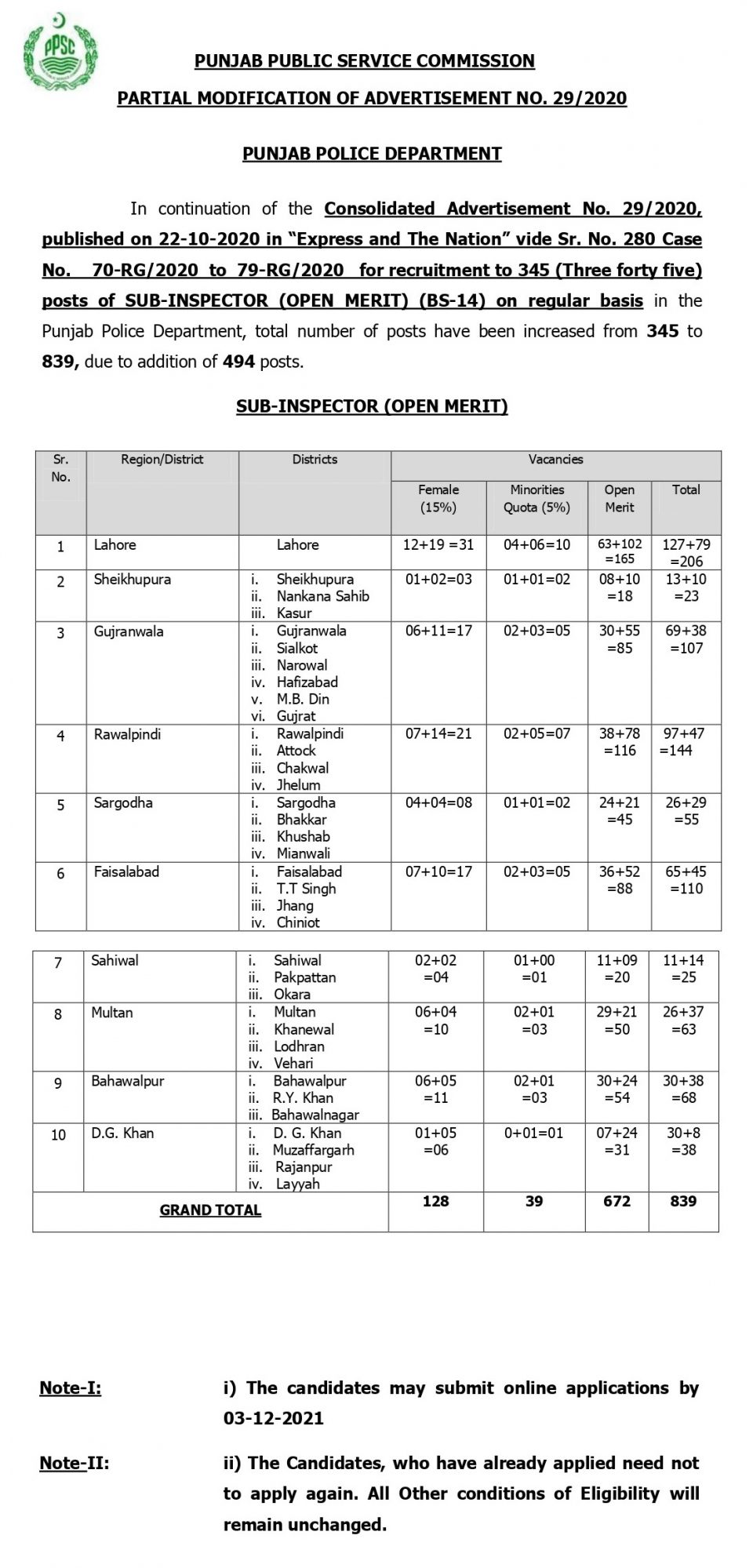 PPSC Punjab Police Test Preparation 2025 Syllabus Wise Mcqs Test