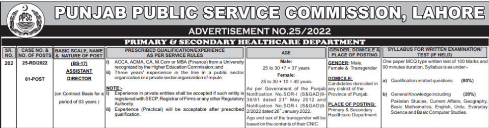 Primary & Secondary Healthcare PPSC Jobs 2025 Online Registration