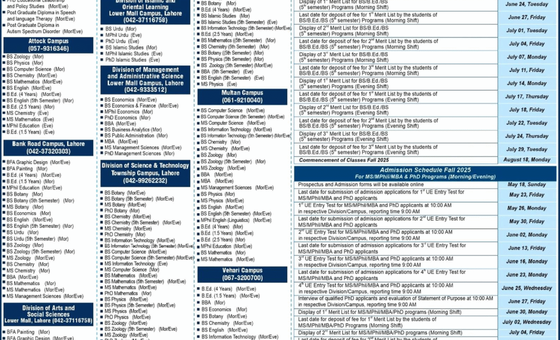 University Of Education UE Latest BS MS M.Phill PhD Admissions Fall ...