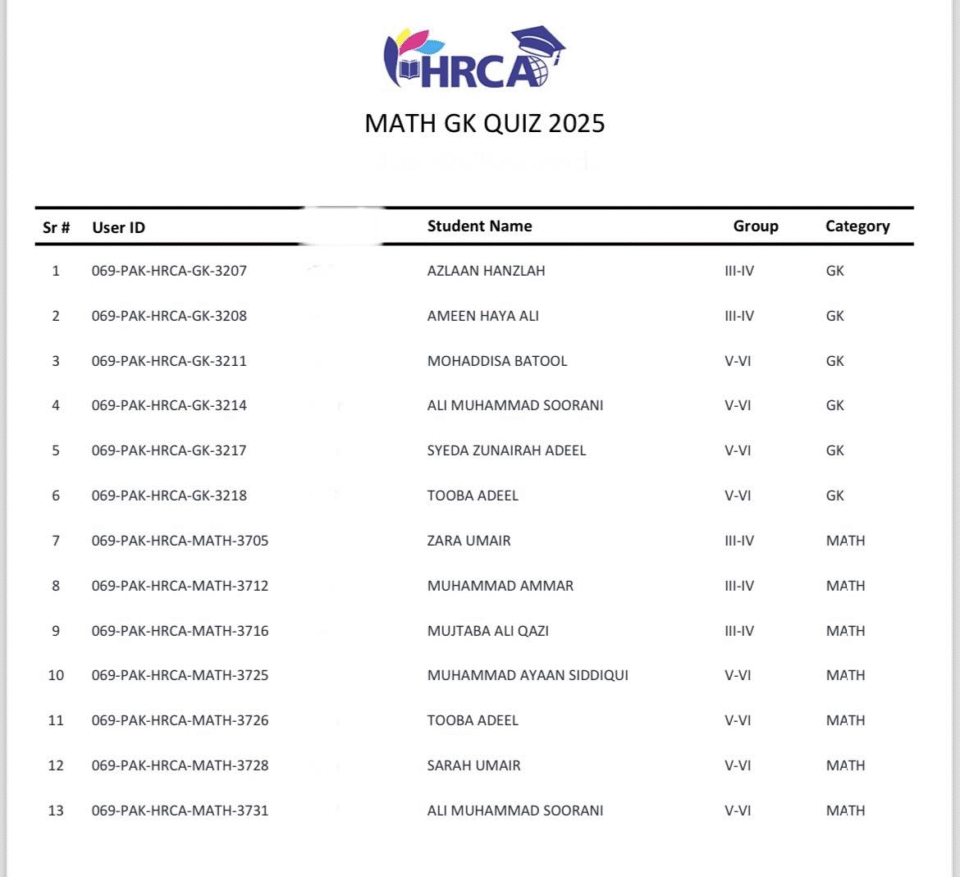 HRCA Result 2026 Check Online | Www.hrcamegaevents.com
